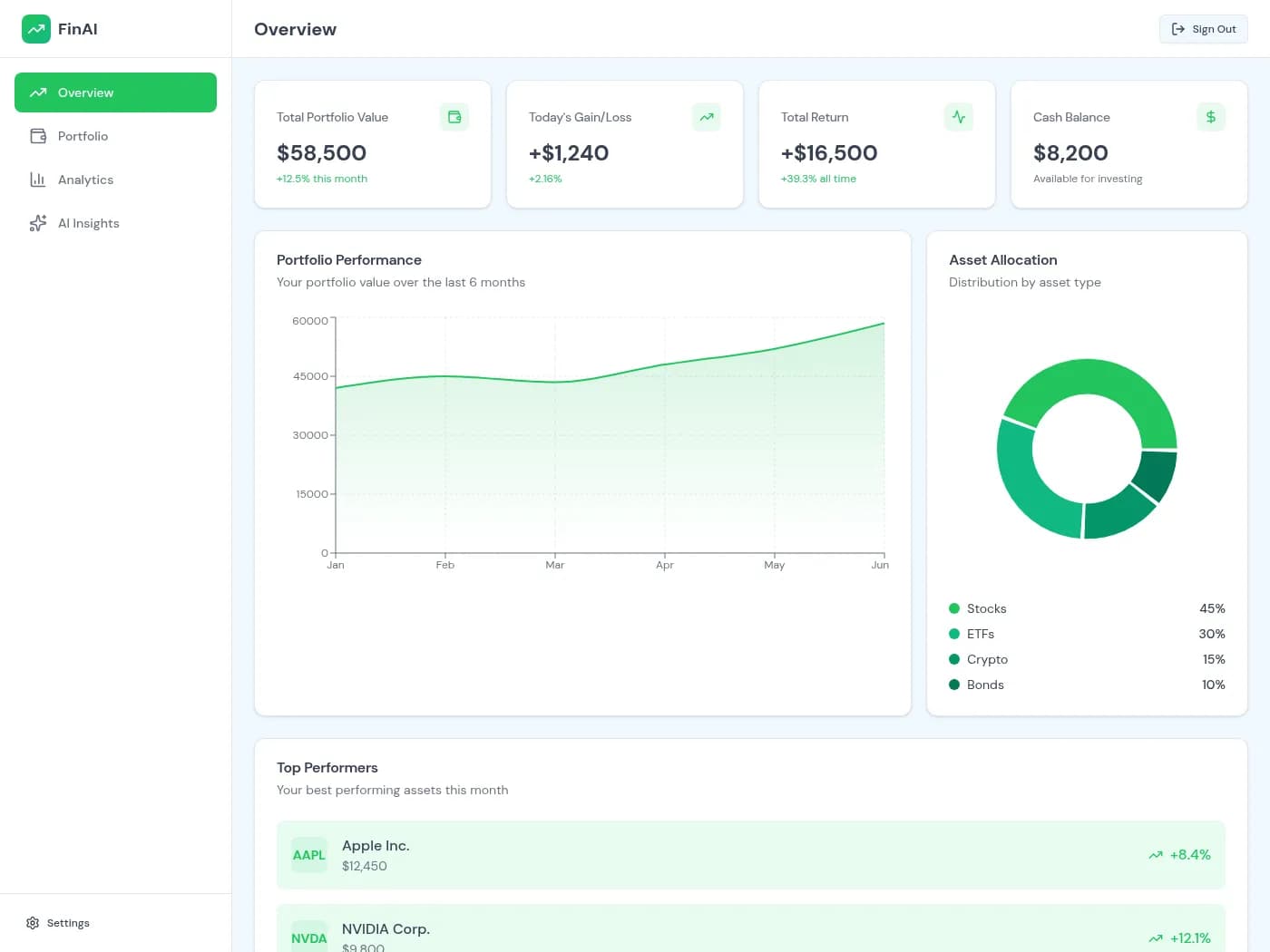 FinAI Dashboard
