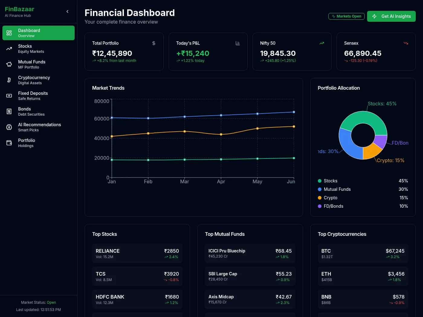 FinBazaar: All-in-One AI-Powered Finance Dashboard