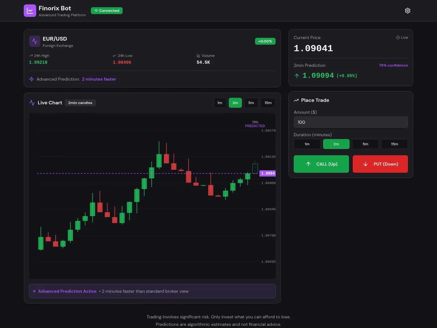Finorix Trading Bot with Live Quotex Chart & Advanced Candle Analytics
