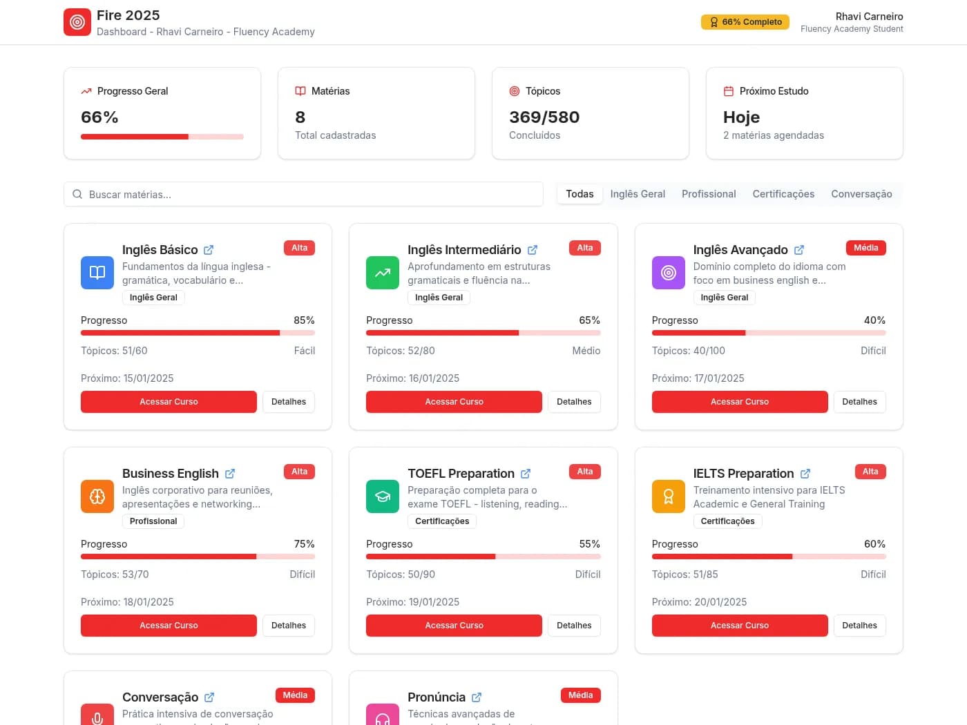 Fire 2025 Subject Dashboard featuring Rhavi Carneiro