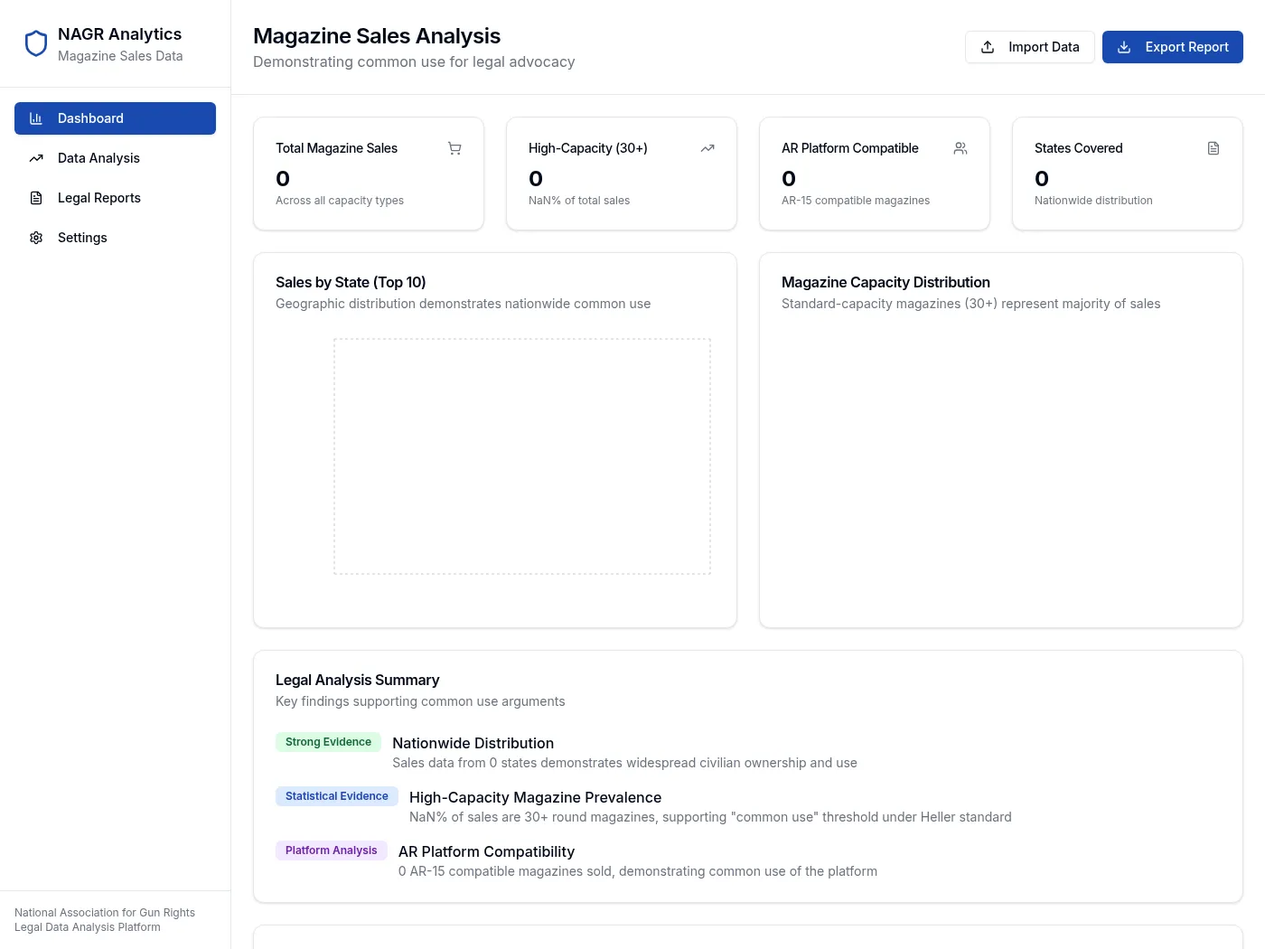 Common Use Firearms Sales Analysis Dashboard
