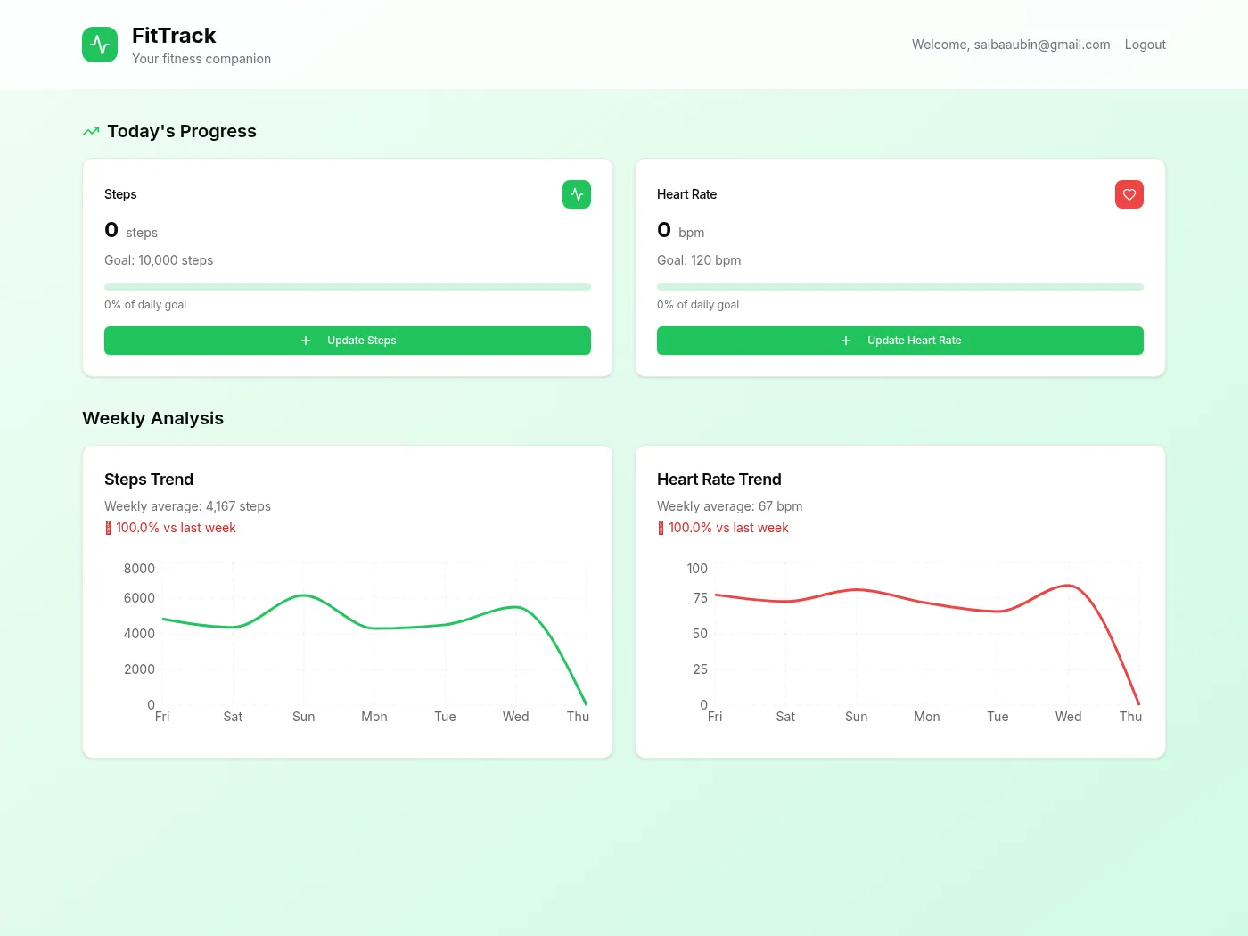 FitTrack: Fitness Analytics Website