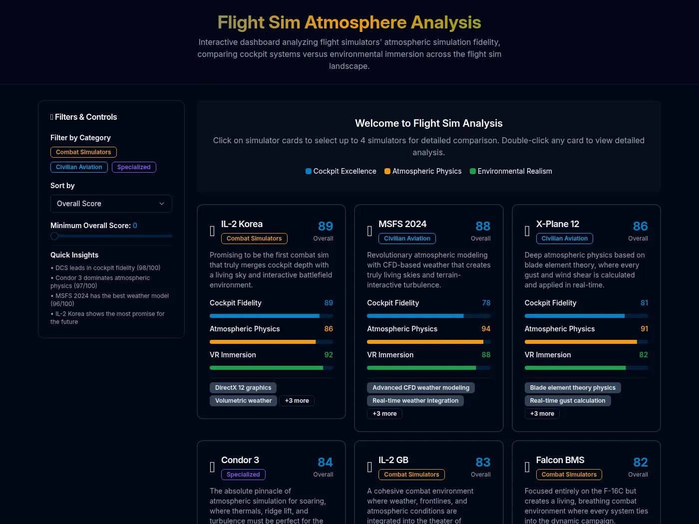 Dynamic Atmosphere Simulation Analysis Dashboard for Flight Sims