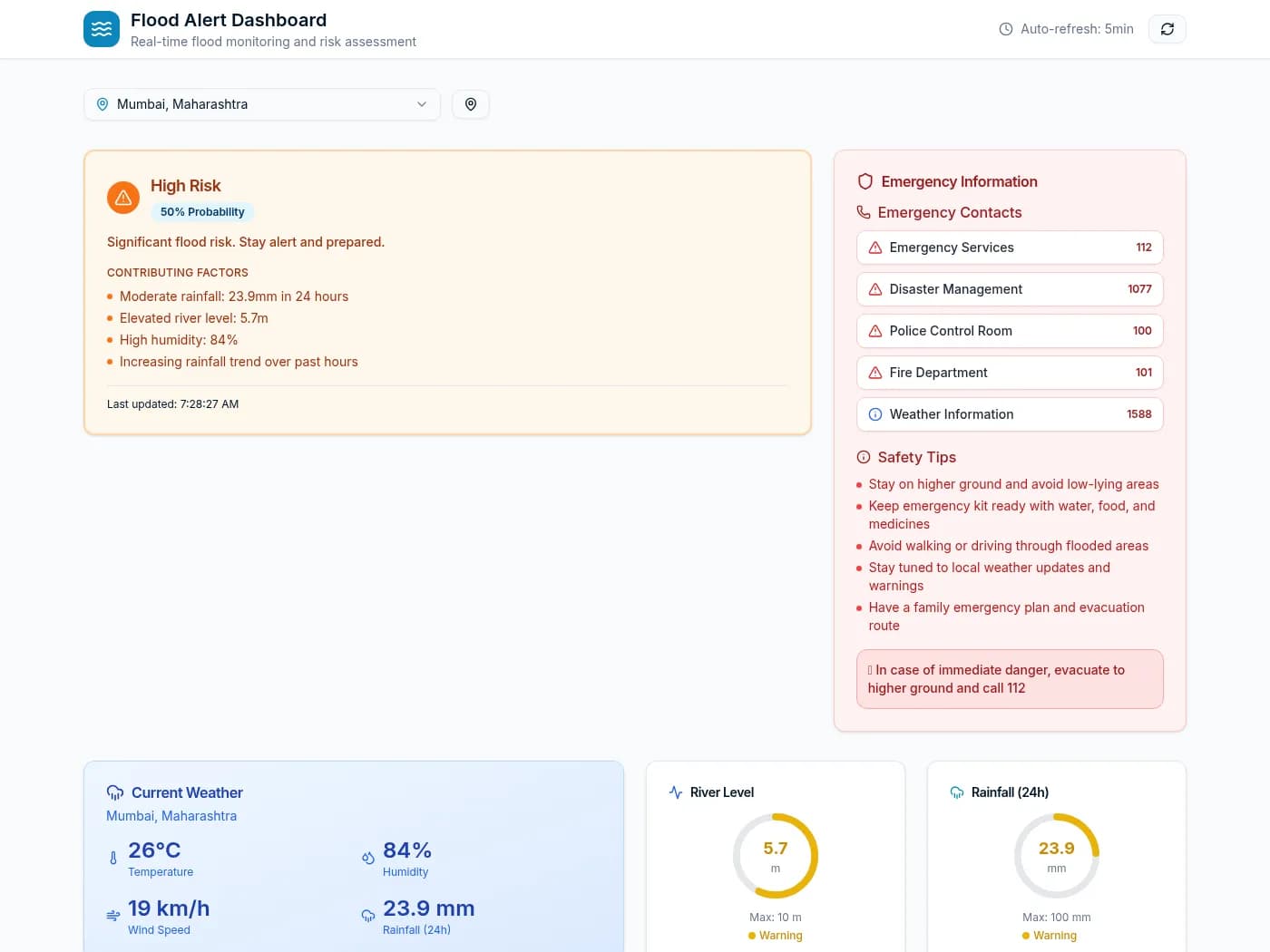 Real-Time Flood Alert Dashboard