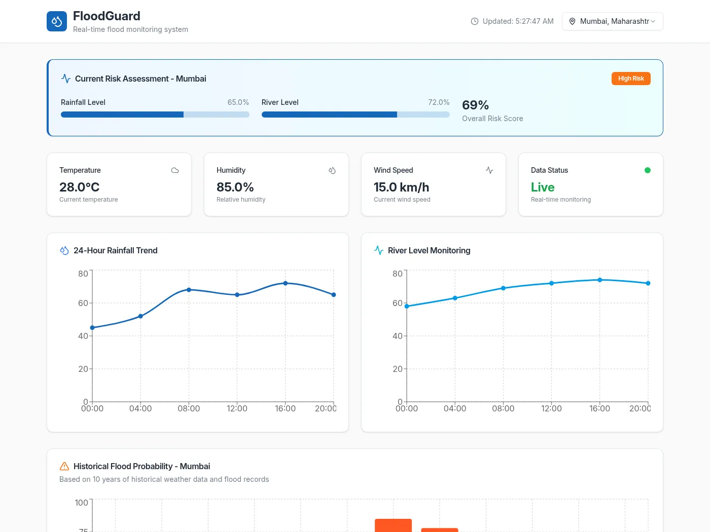 Flood Alert Dashboard