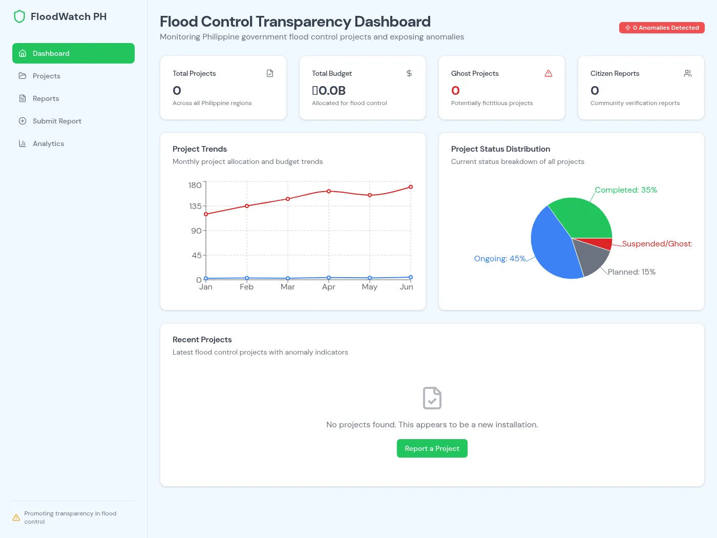 Flood Control Transparency Dashboard: Tracking 'Ghost Projects' in the Philippines