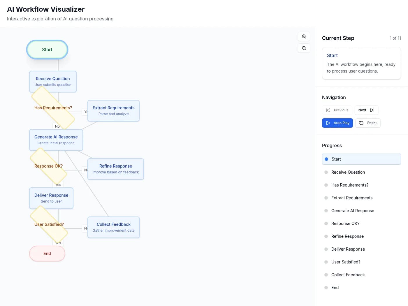 Flowchart to Website Converter