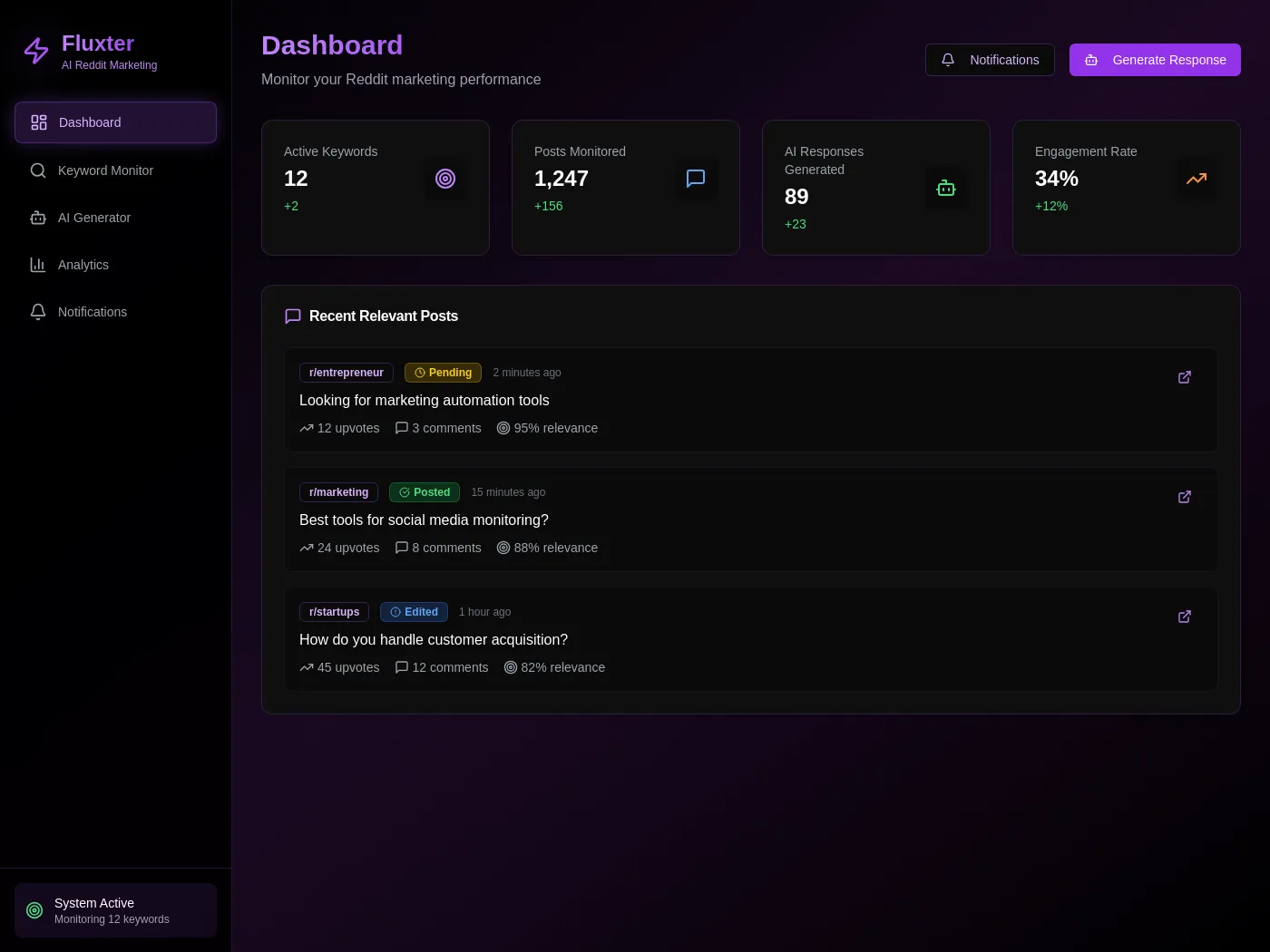 Fluxter - AI-Powered Reddit Marketing Tool