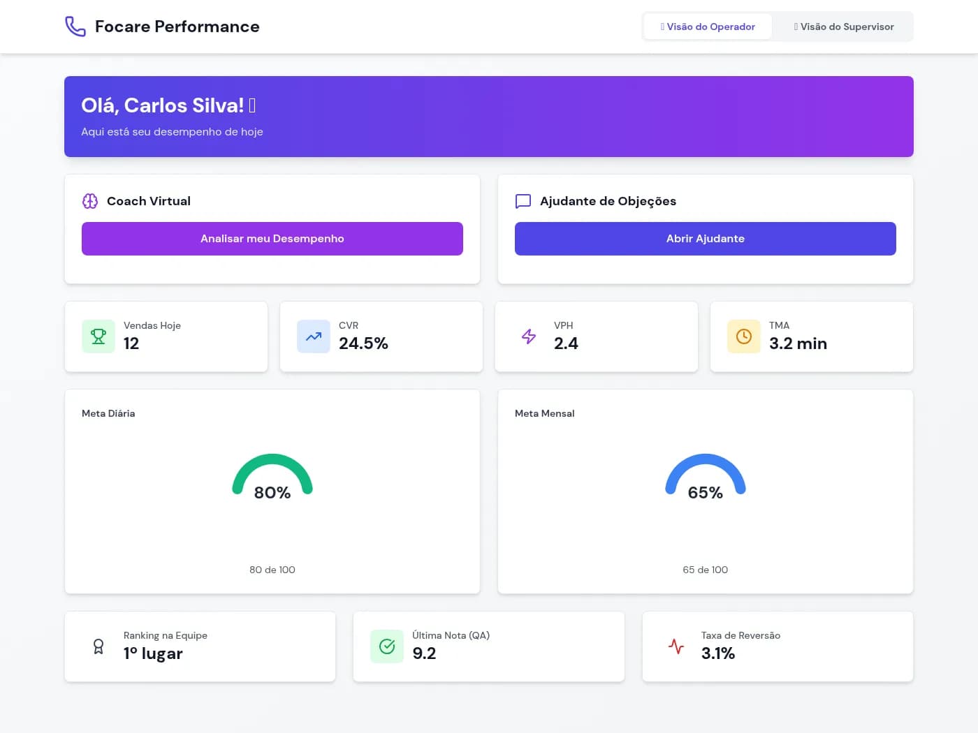 Focare Performance AI-Powered Insights