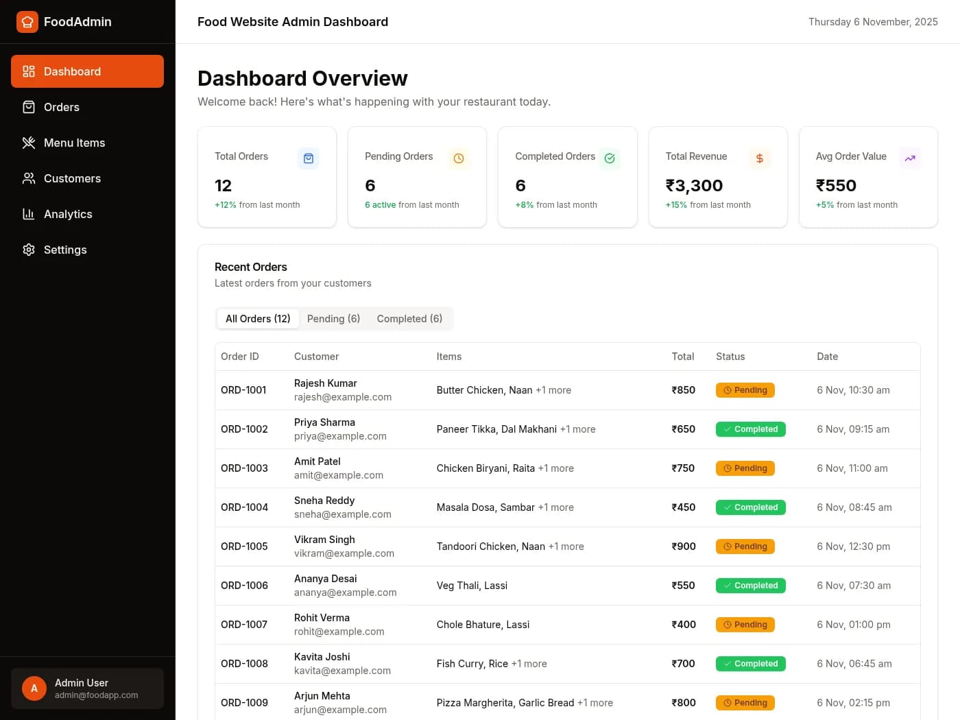 Food Website Admin Dashboard
