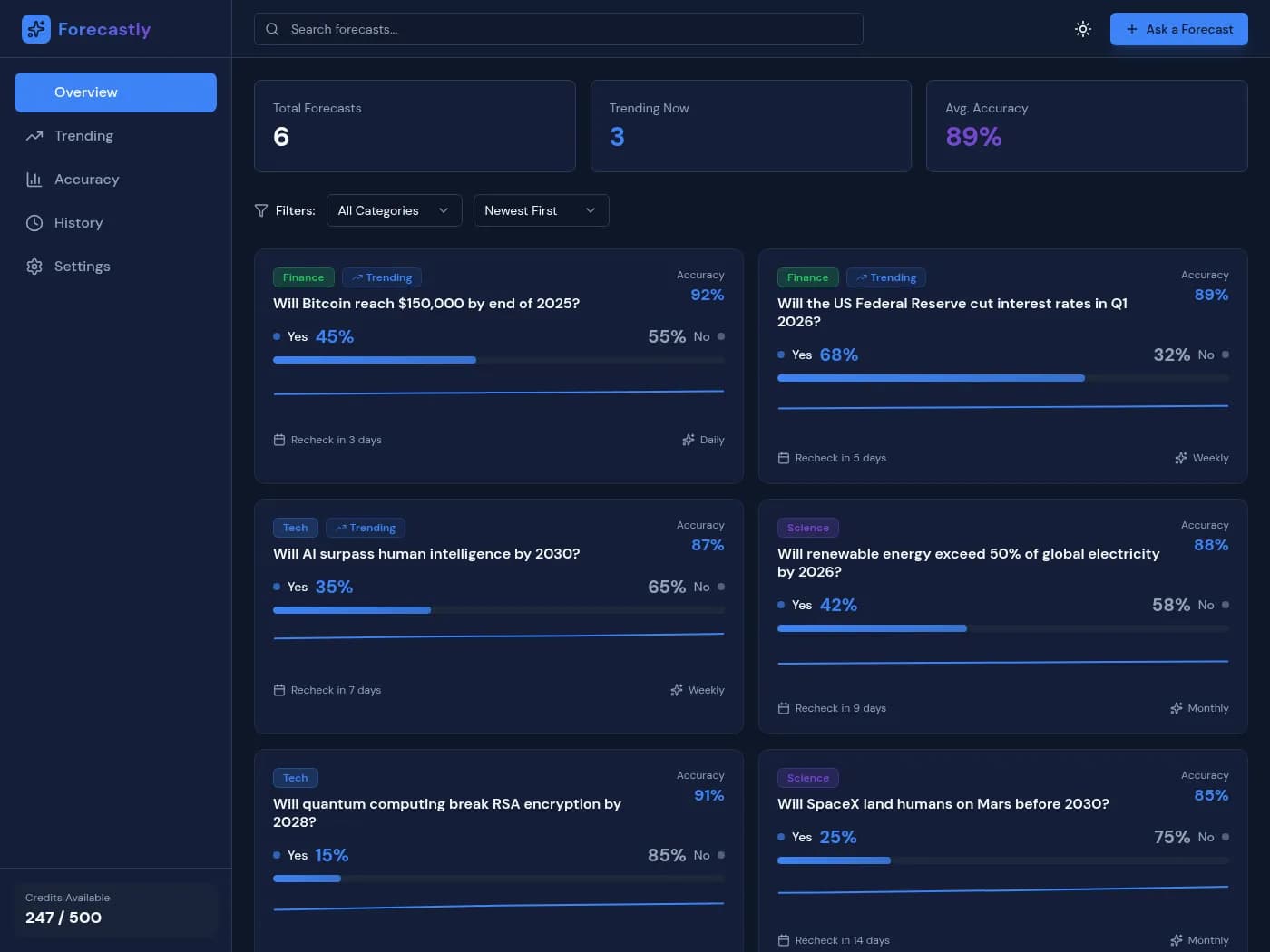 Forecastly: Modern AI-Driven Forecast Dashboard