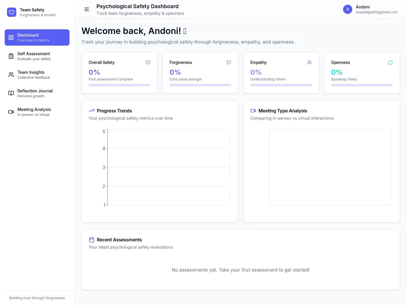 Forgiveness-Focused Team Psychological Safety Dashboard