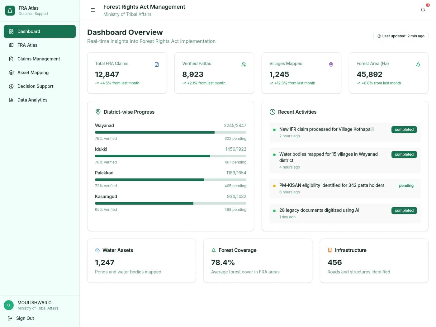 FRA Atlas & Decision Support System for Forest Rights Implementation