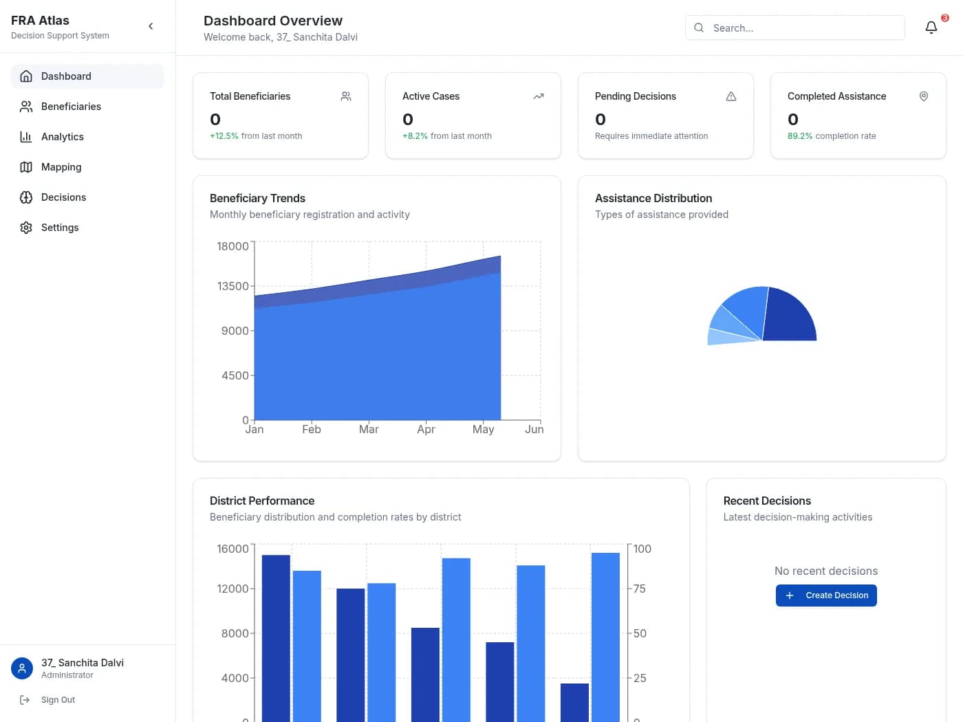 FRA Atlas DSS Decision Support Dashboard