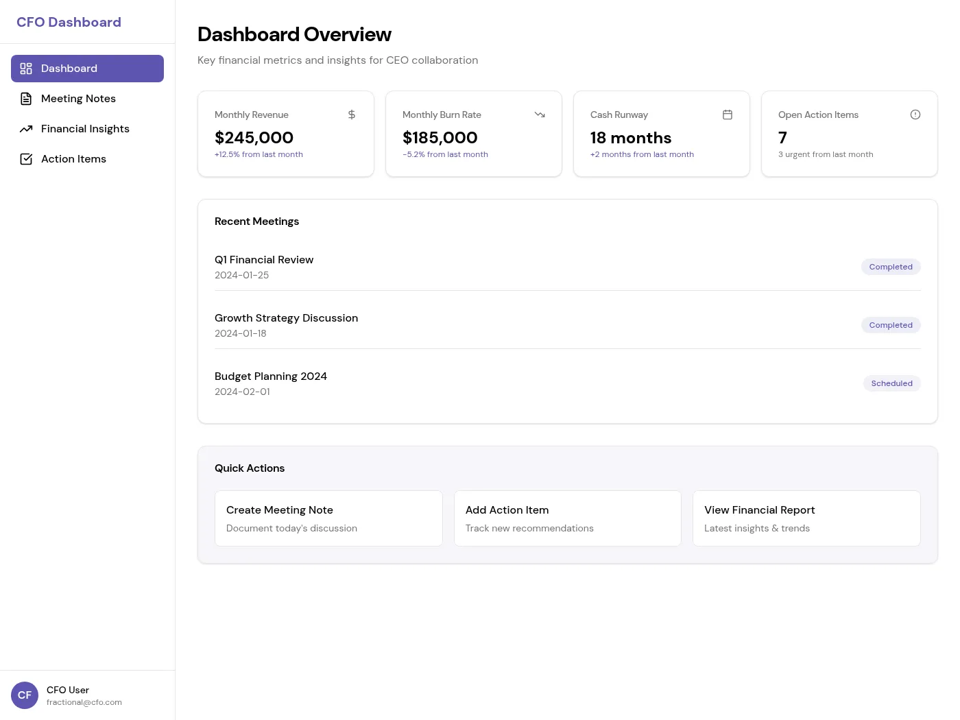 Fractional CFO CEO Collaboration Dashboard