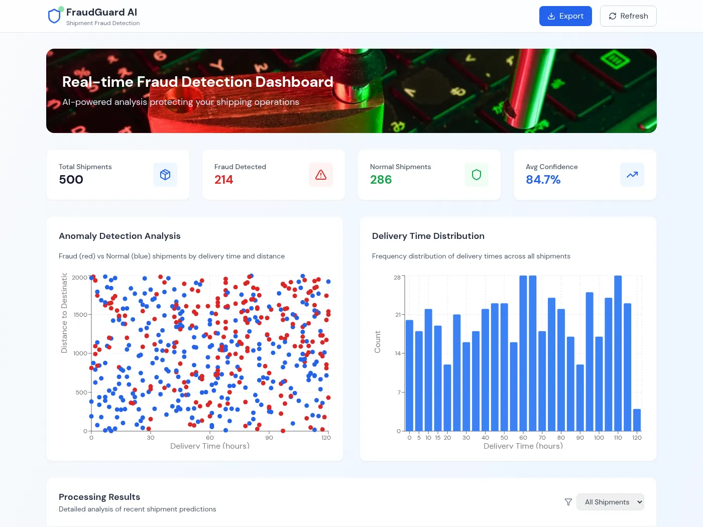 Fraud Detection Dashboard UI Enhancement