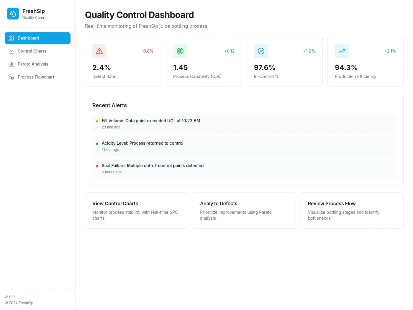 FreshSip Quality Control Dashboard