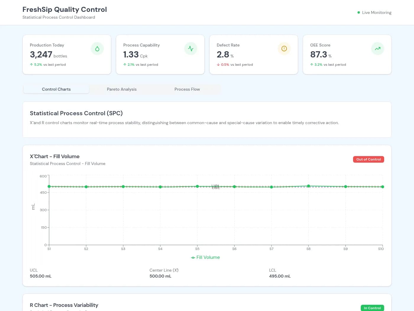 FreshSip Quality Control Dashboard for Juice Bottling Optimization