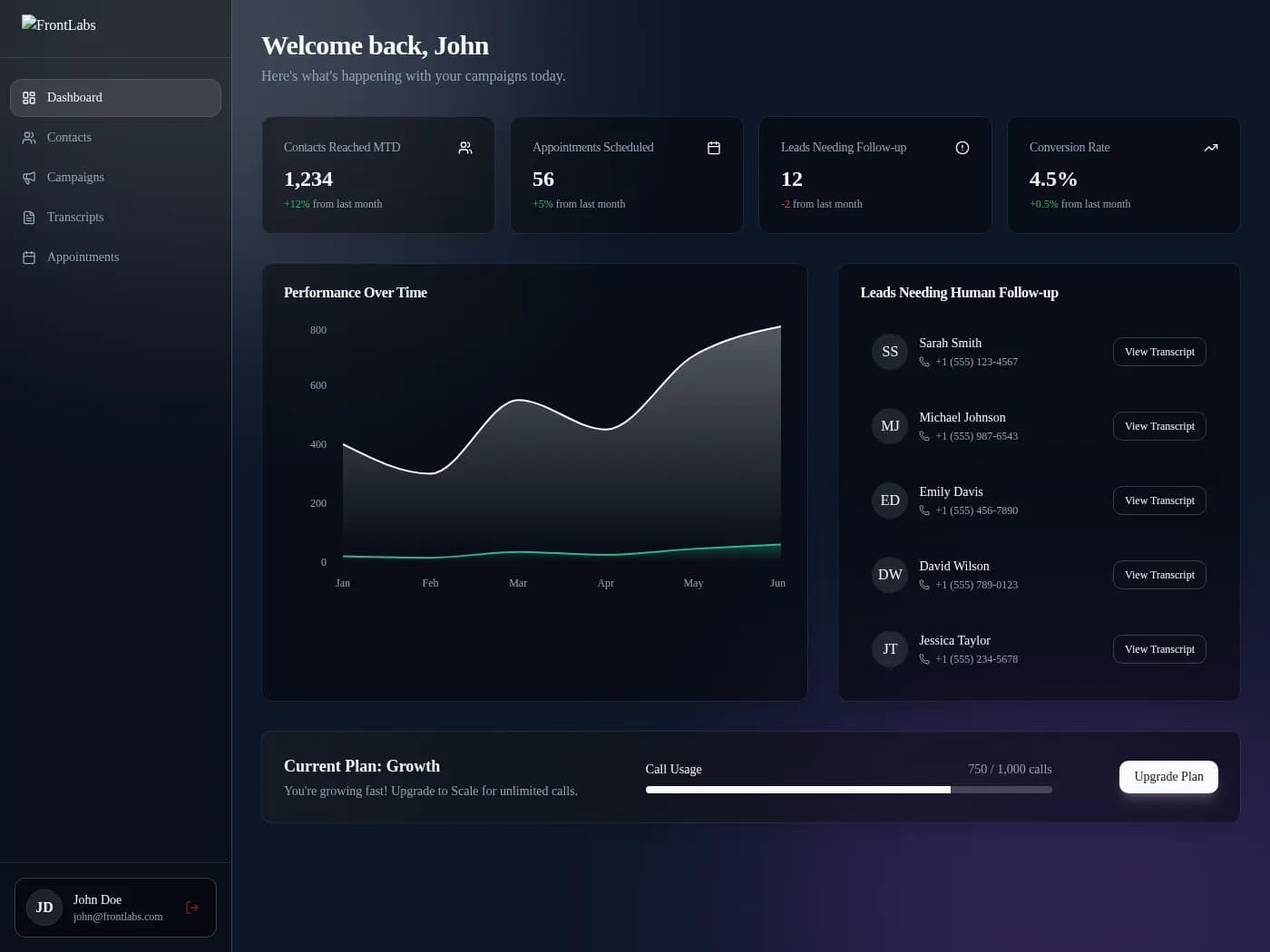 FrontLabs Frontend UI