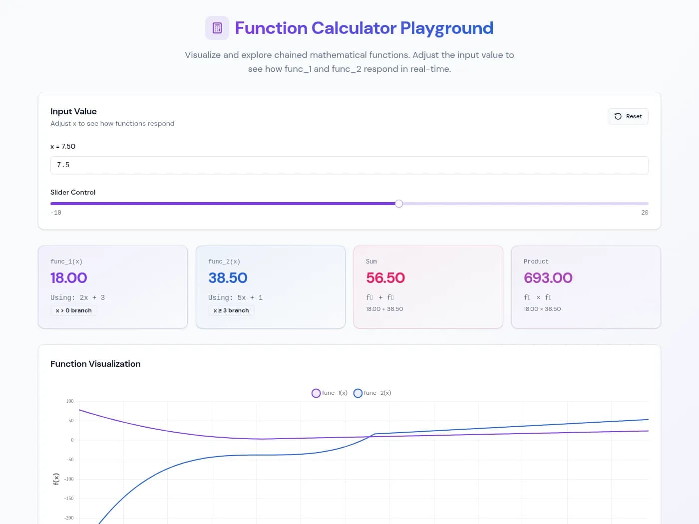Function Calculator Playground: Visualize and Explore Chained Math Functions