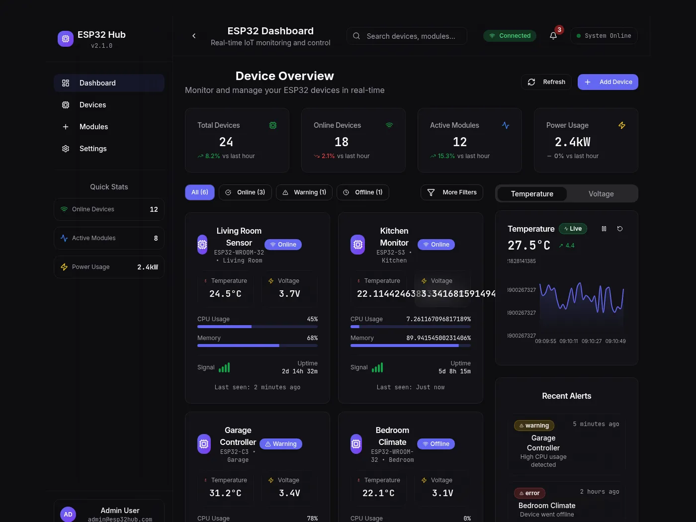 Futuristic ESP32 Monitoring Dashboard