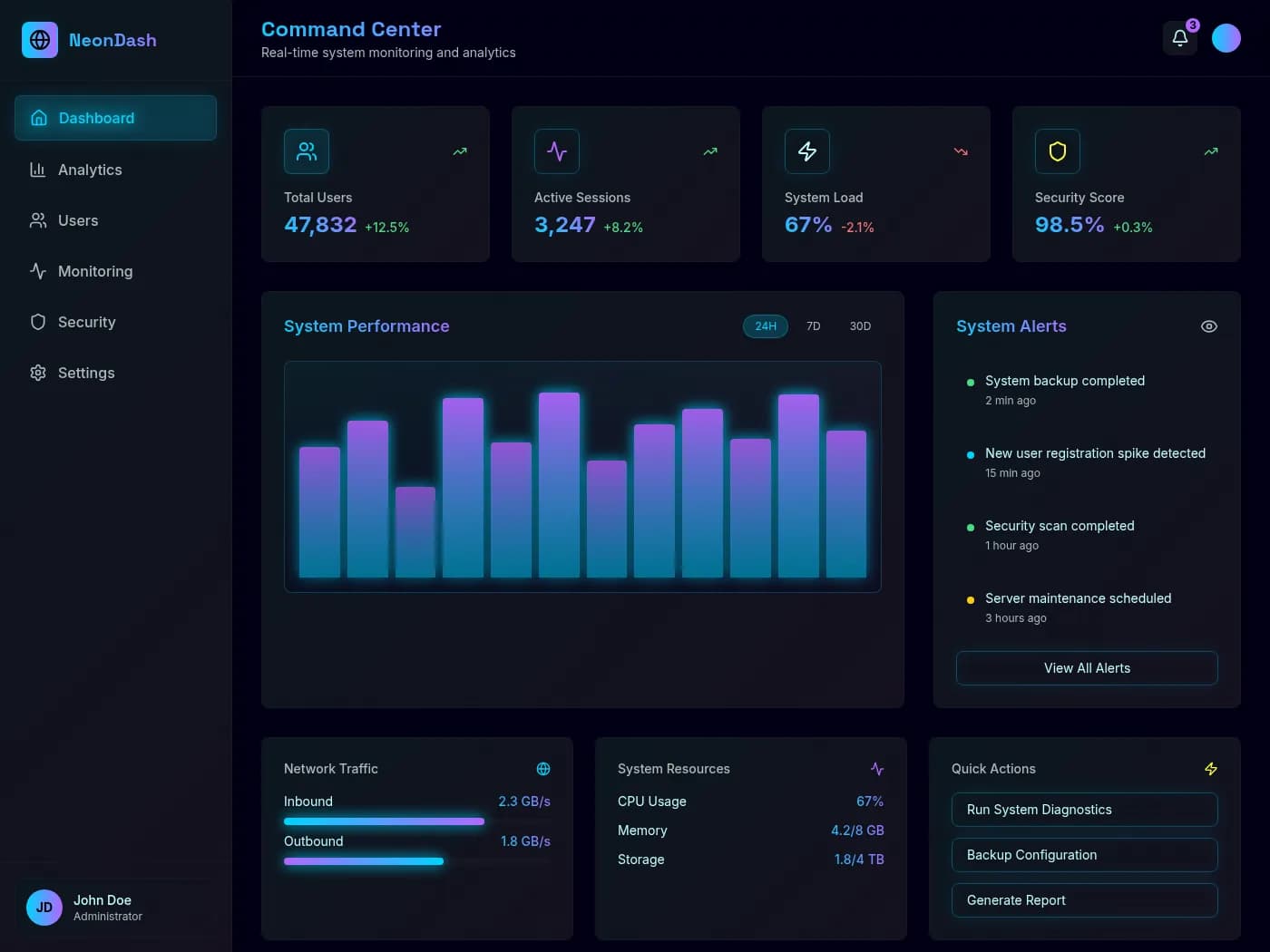Futuristic Neon Dashboard for Web & Mobile