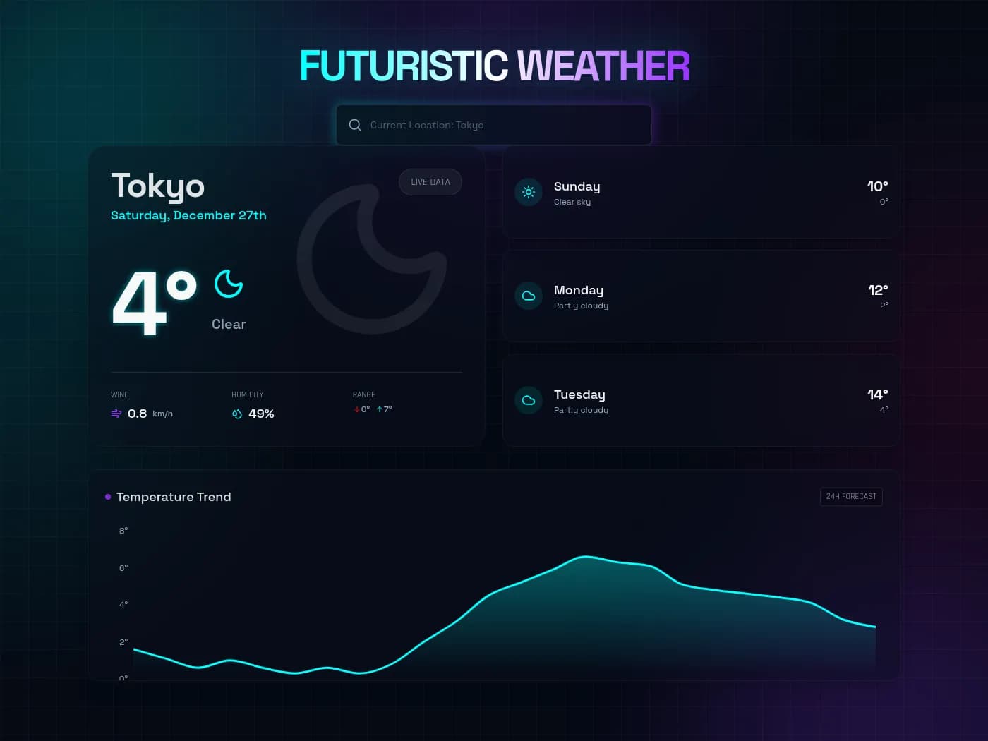 Futuristic Weather Live