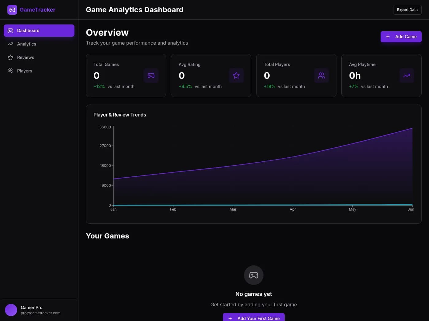 Game Review and Playtime Tracker Dashboard