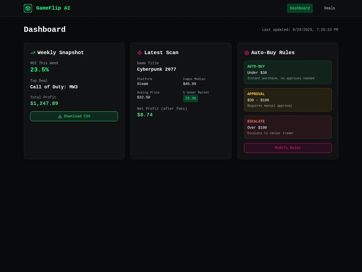 GameFlip AI Dashboard SPA