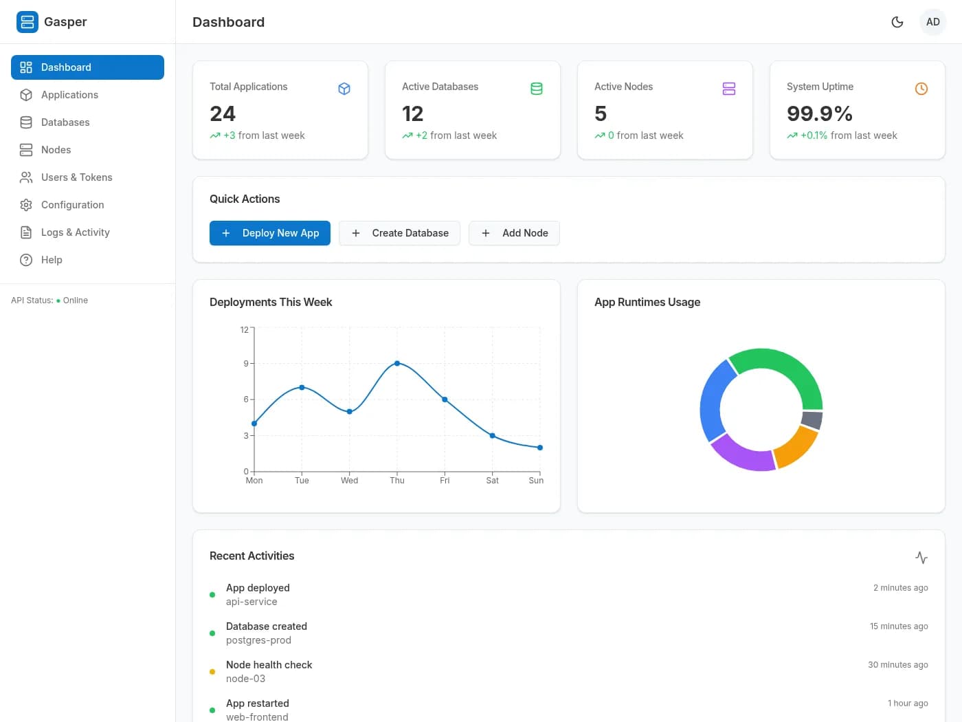 Gasper Control Panel – Modern Web Dashboard for Open-Source PaaS