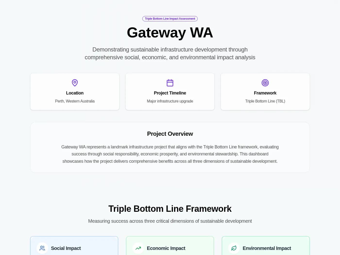 Gateway WA Triple Bottom Line Impact Dashboard