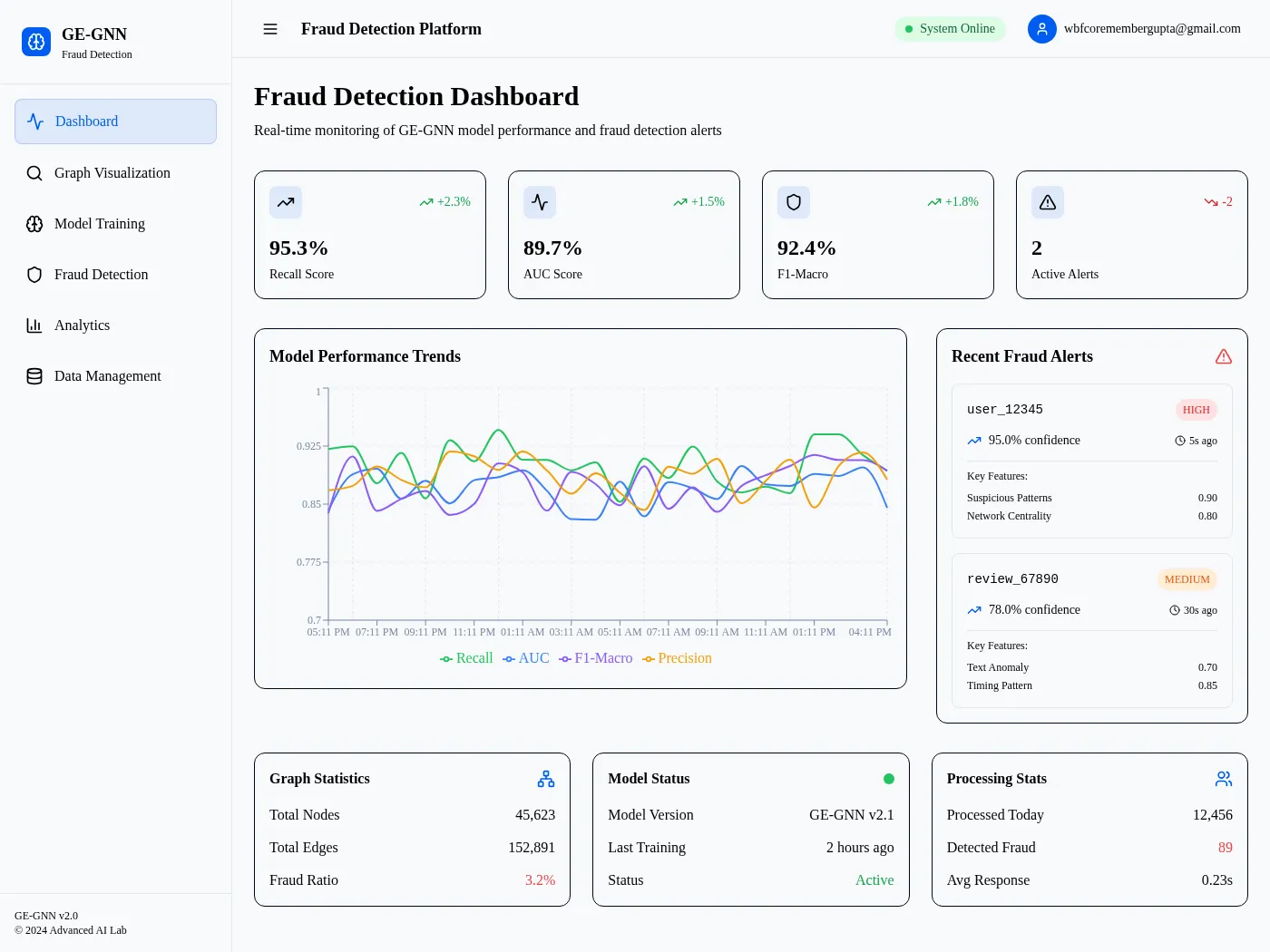 GE-GNN: Advanced Fraud Detection with Edge-augmented Graph Neural Networks