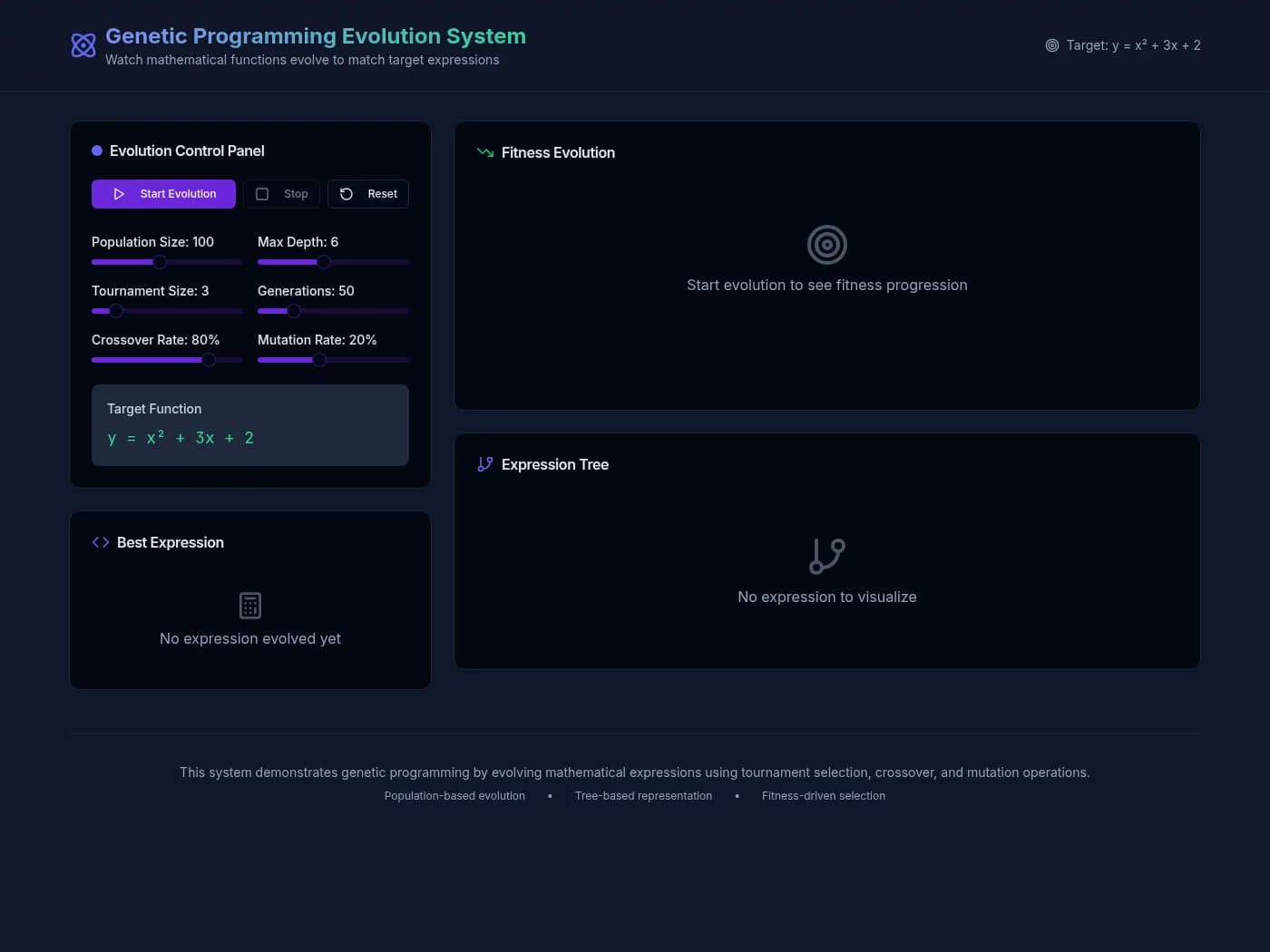 Genetic Programming Function Evolution System