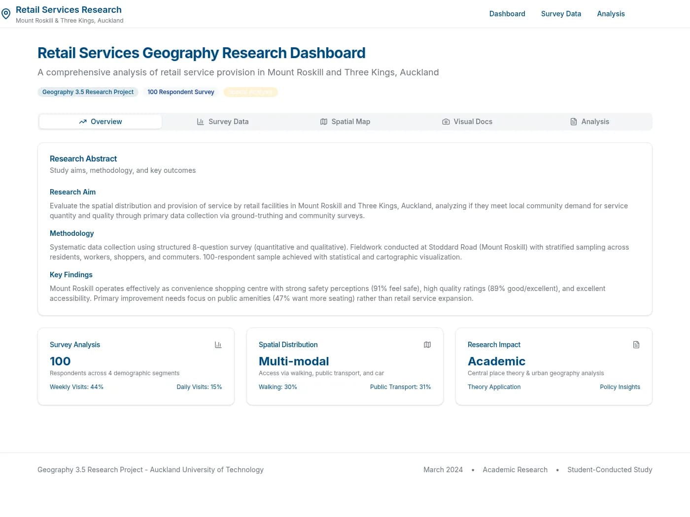 Retail Services Geography Research Dashboard – Mount Roskill & Three Kings, Auckland