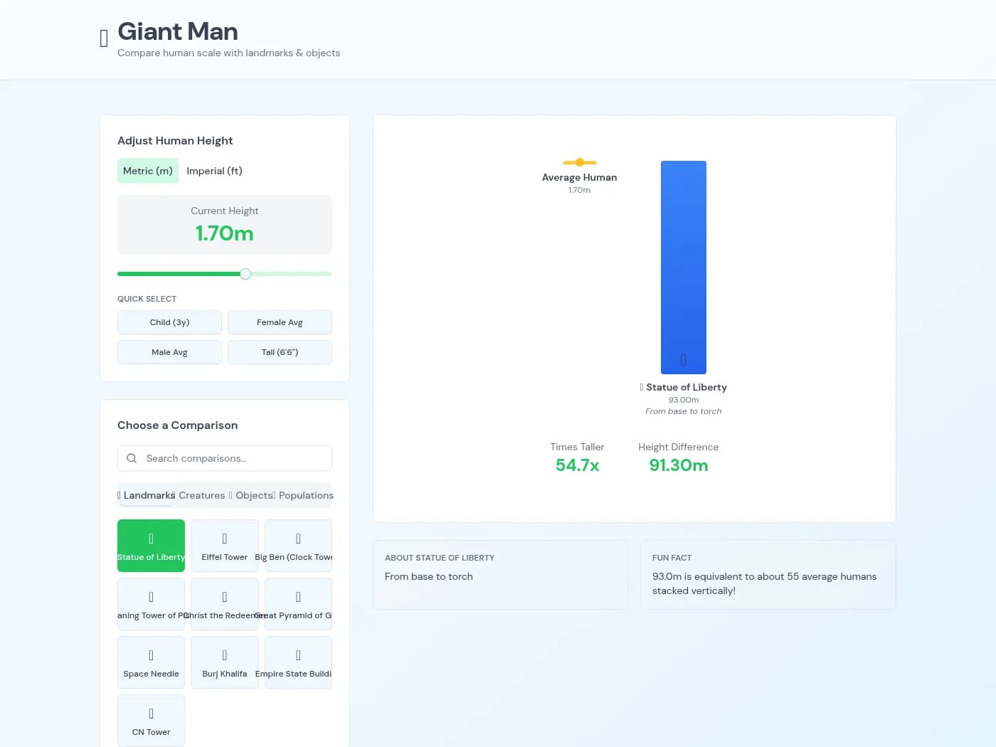 Giant Man: Visualize Human Scale Data
