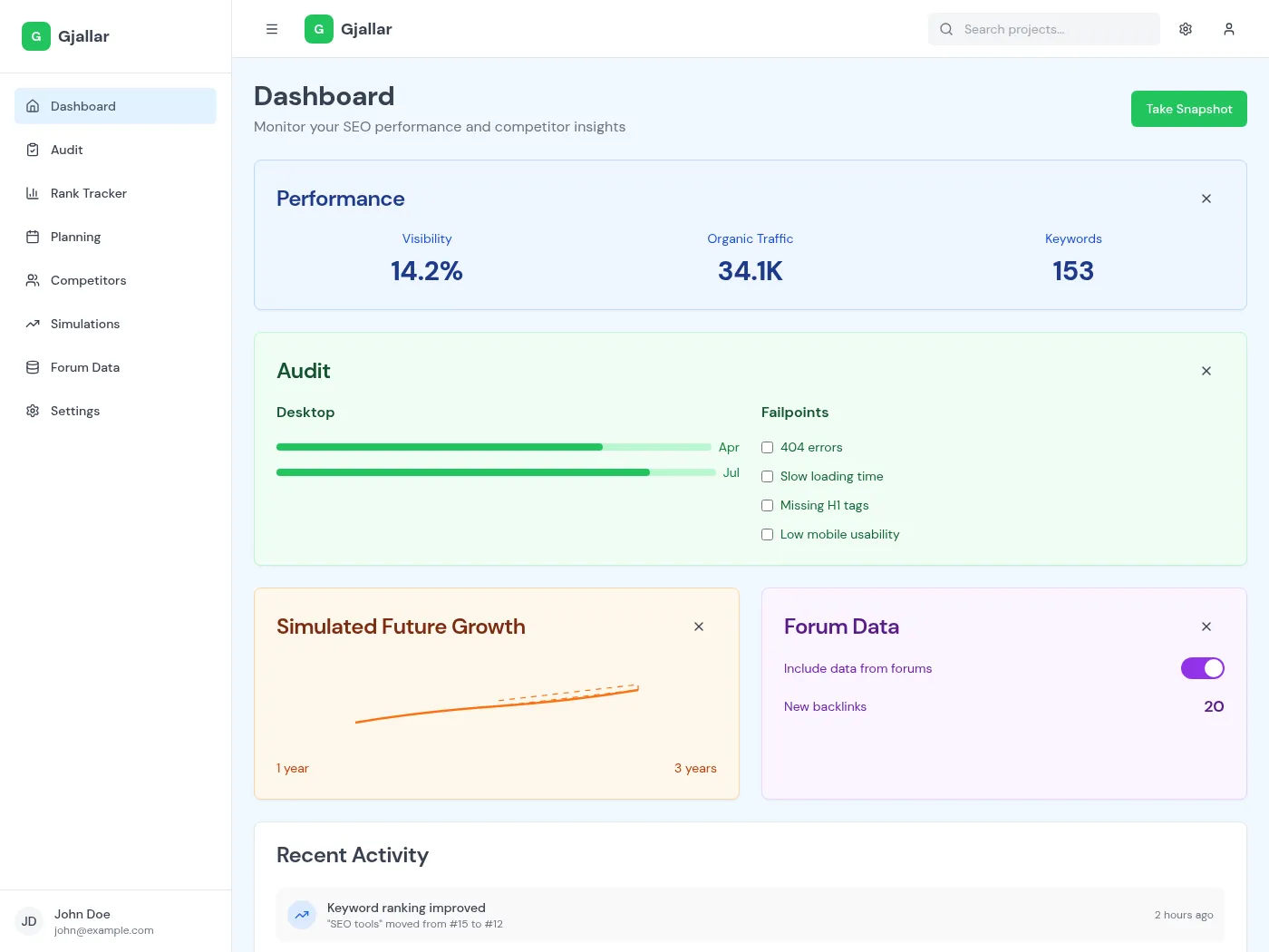 Gjallar: Comprehensive SEO & Competitor Analysis SaaS with Simulation and Project Management