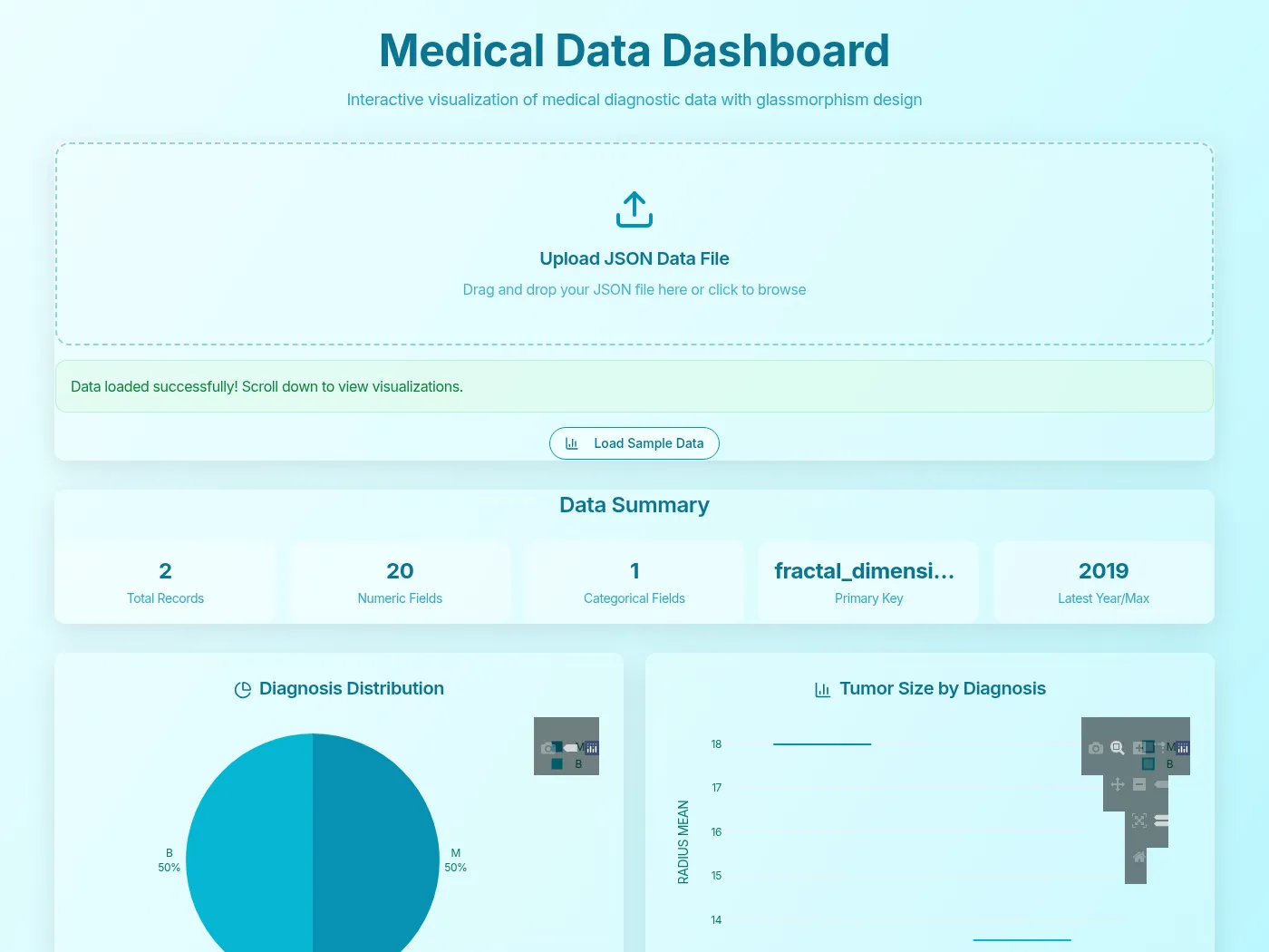 Glassmorphic Interactive Medical Data Dashboard