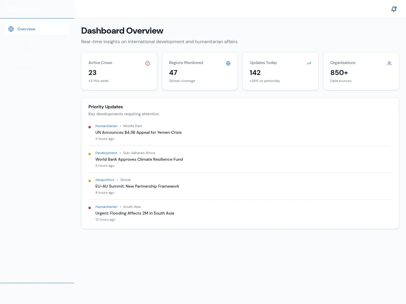 Global Development Insights Dashboard for NGO Leaders