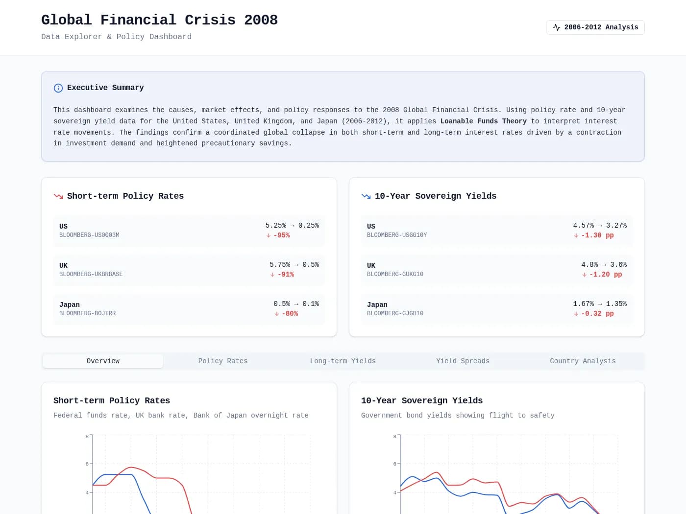 Global Financial Crisis 2008: Data Explorer & Policy Dashboard