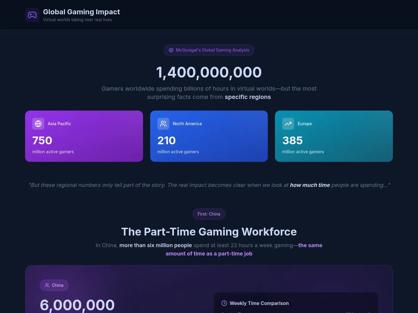 Global Gaming Impact Dashboard