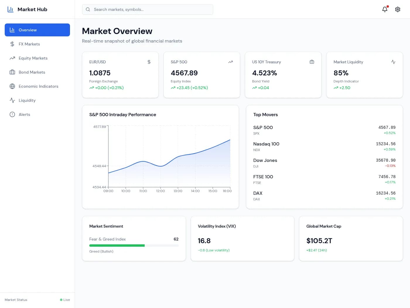 Global Market Trading Metrics Dashboard