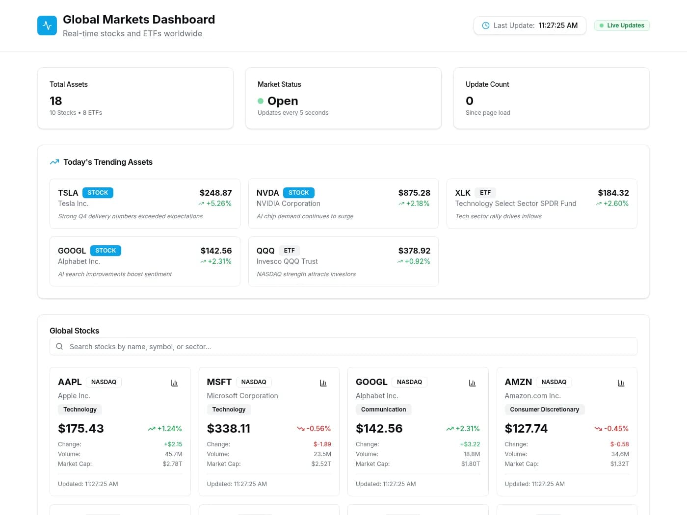 Global Stocks and ETFs Live Dashboard