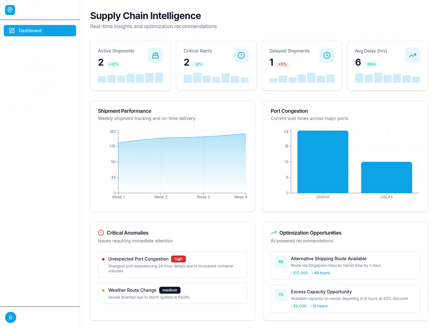 Global Supply-Chain Intelligence & Optimization Platform