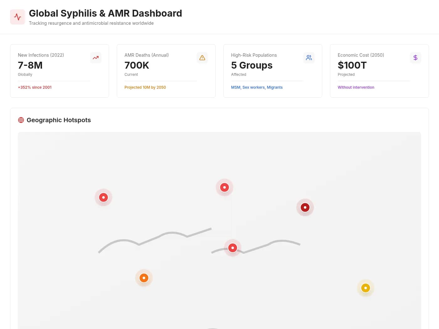 Global Syphilis and Antimicrobial Resistance Dashboard