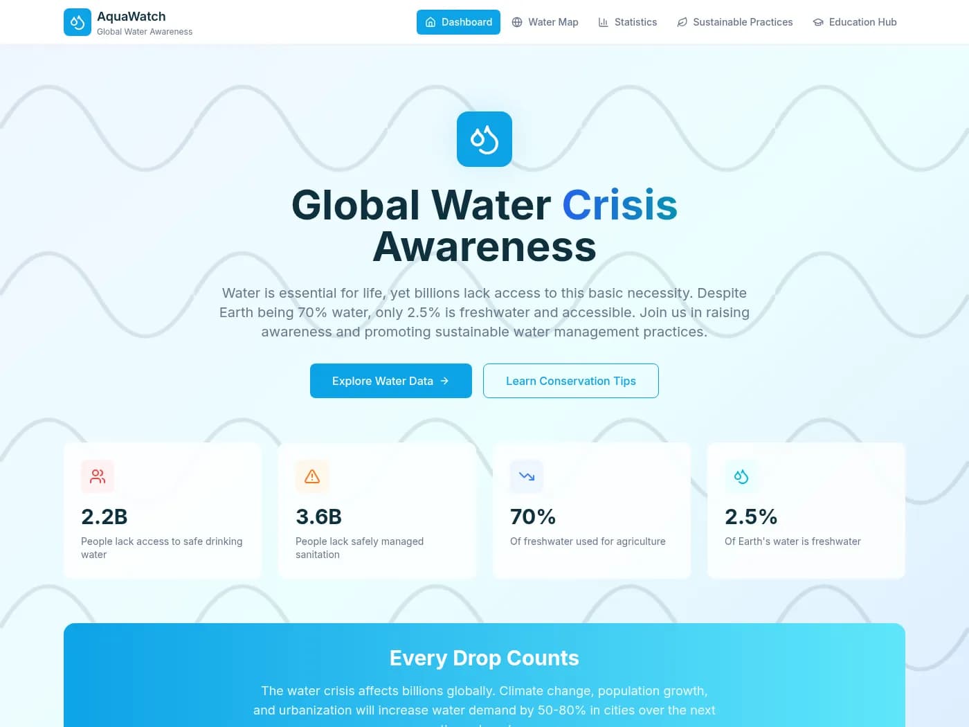 Global Water Awareness & Sustainable Resource Management Dashboard