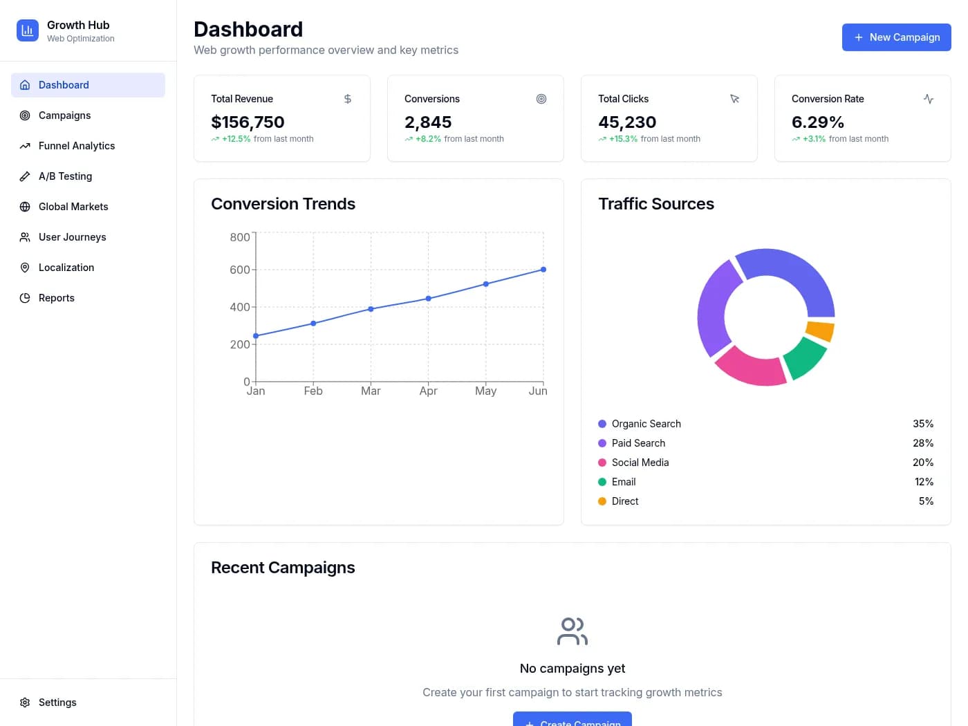 Global Web Growth & Conversion Optimization Platform