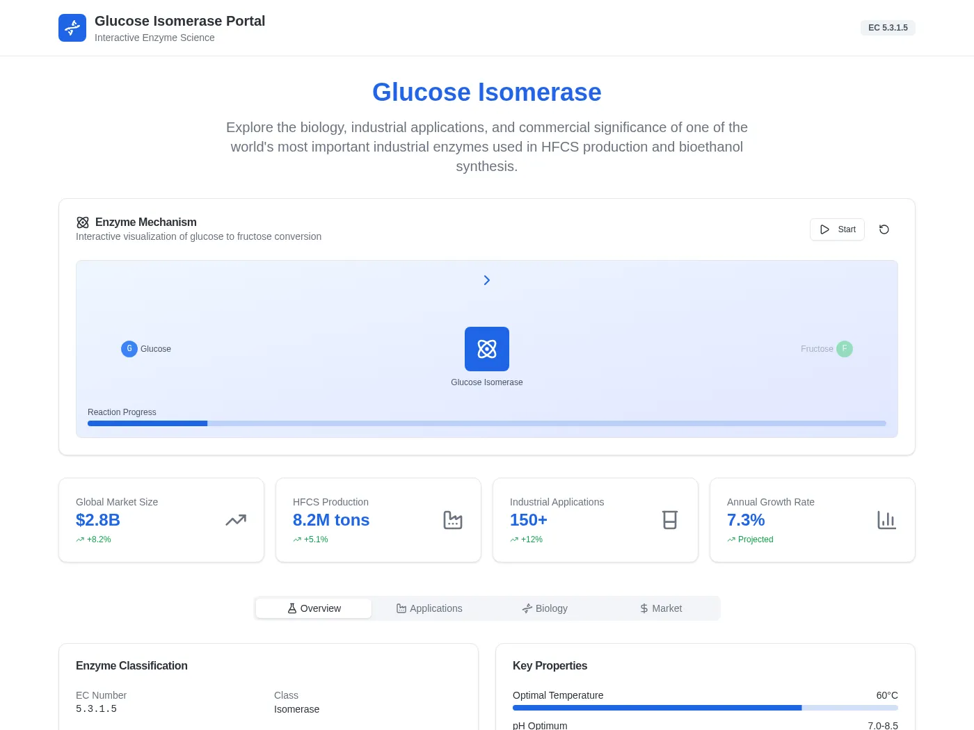 Glucose Isomerase Application Portal