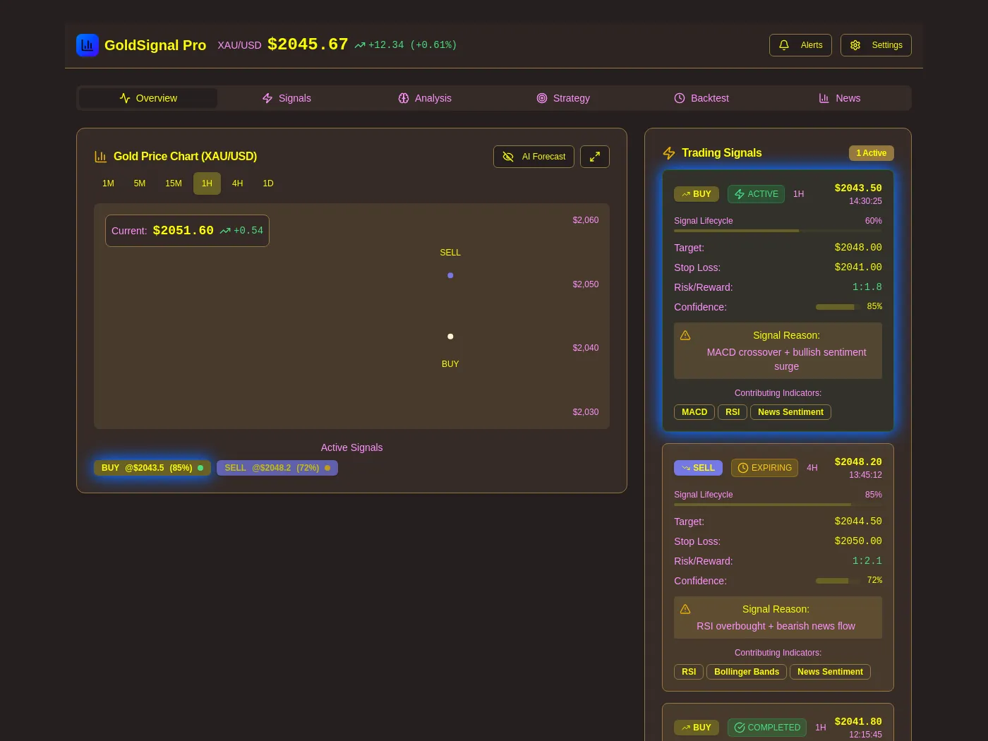 Advanced Gold Market Prediction & Trading Signal Tool