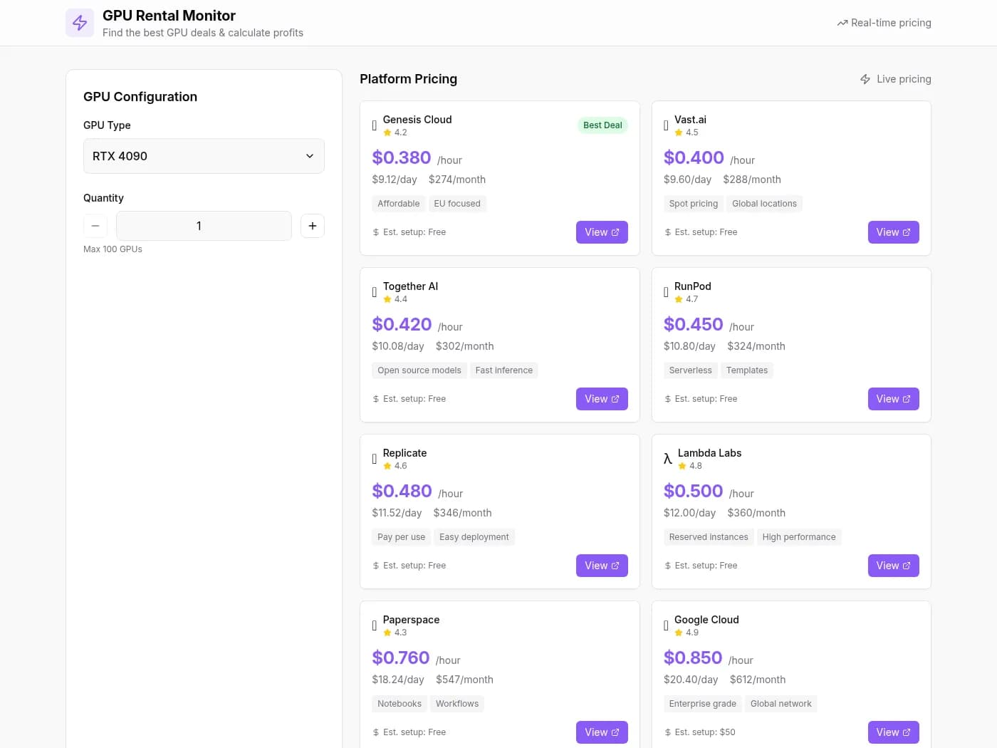 AI GPU Rental Price Monitor & Profit Calculator
