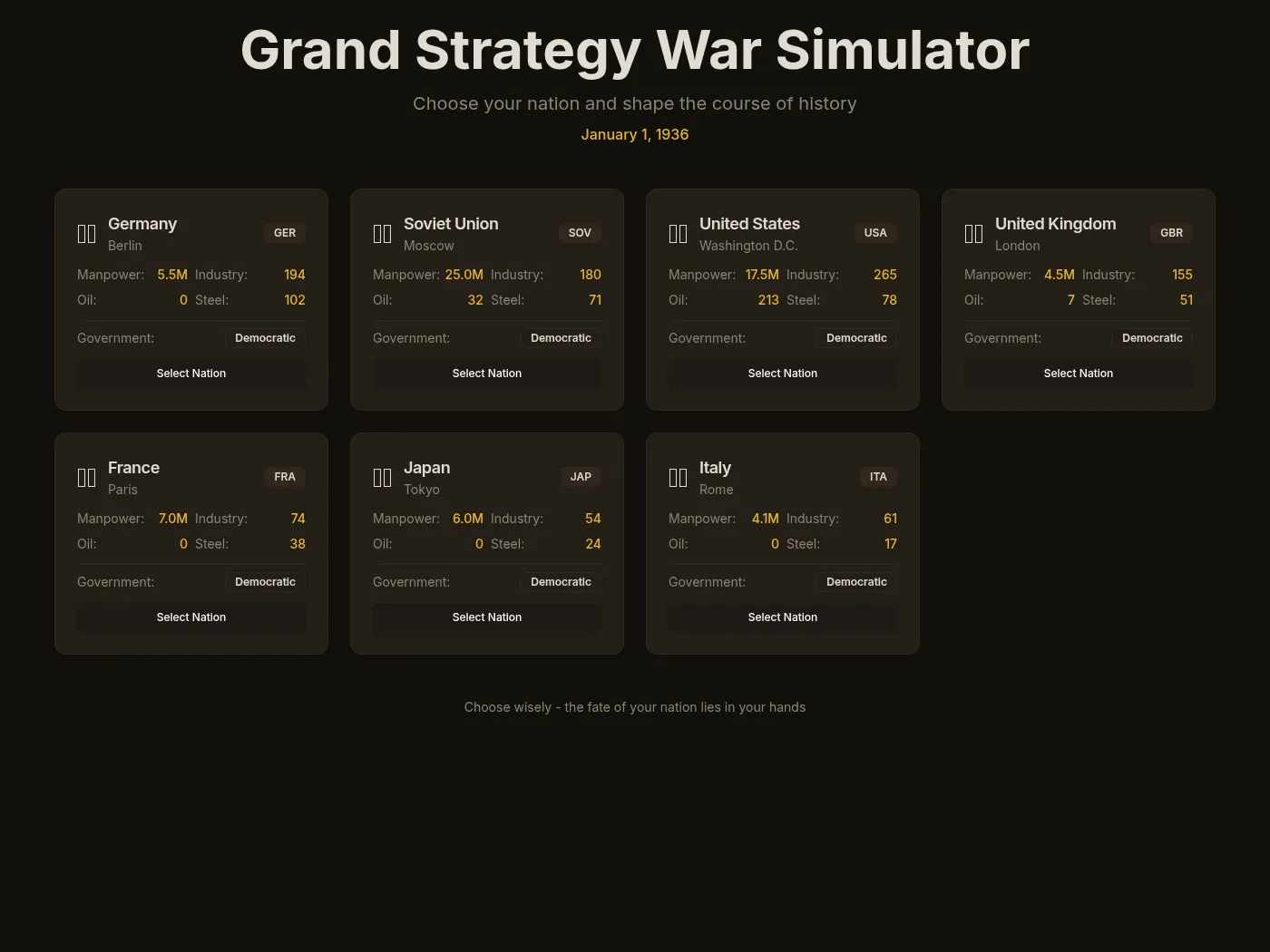 Grand Strategy War Simulator